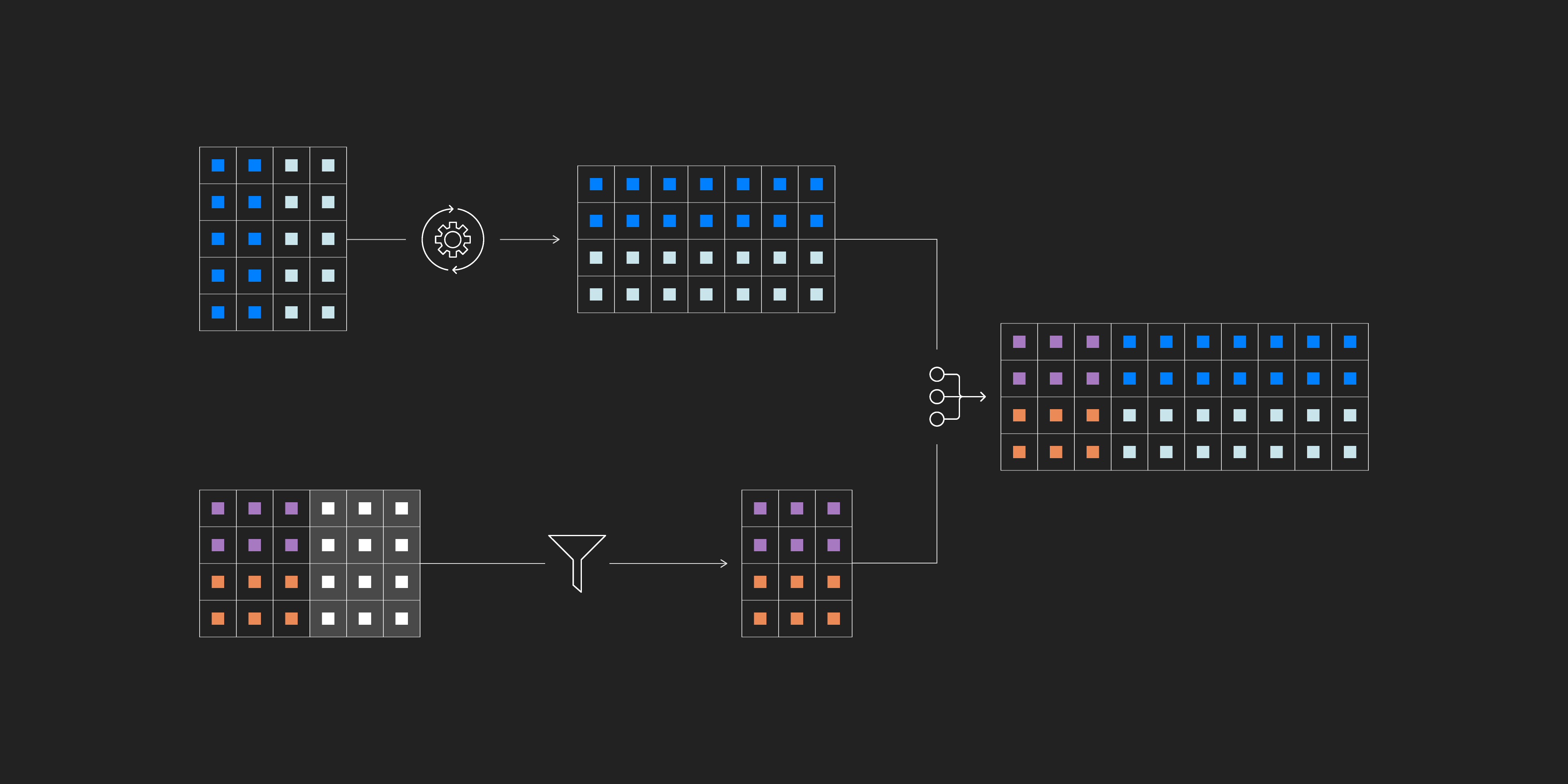 Introducing Fivetran Transformations for dbt | Blog | Fivetran